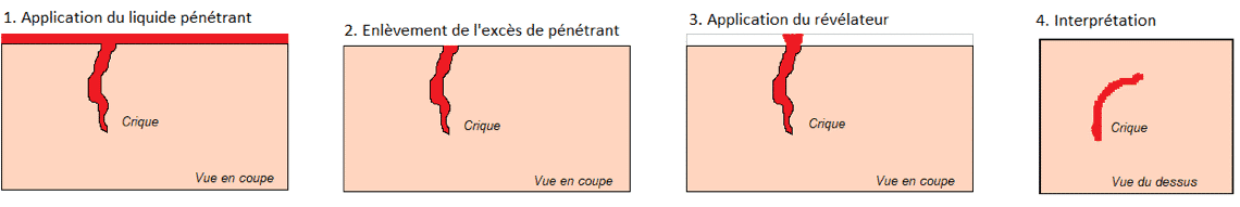 Le ressuage, une méthode globale - ATLAS NDT