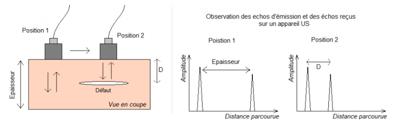 Les ultrasons, une méthode qui fait écho - ATLAS NDT